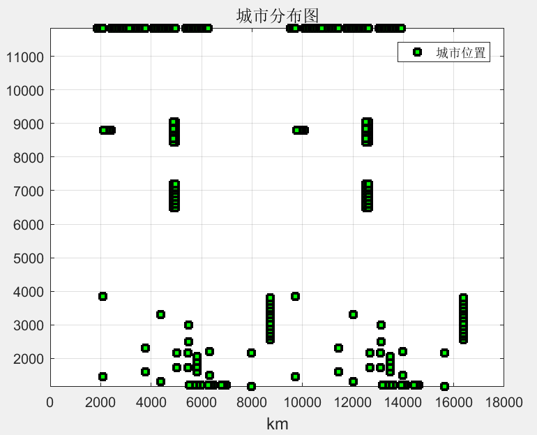 基于混合粒子群算法的TSP问题求解(matlab实现)_粒子群算法求解tsp问题-CSDN博客