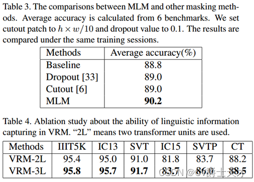 From Two to One: A New Scene Text Recognizer withVisual Language Modeling Network_from two to ...
