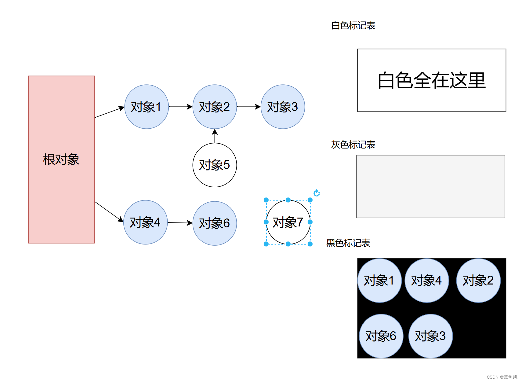 Golang的GC_golang gc-CSDN博客