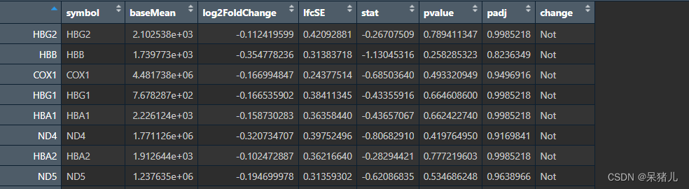 零基础入门转录组下游分析——DESeq2差异分析-CSDN博客