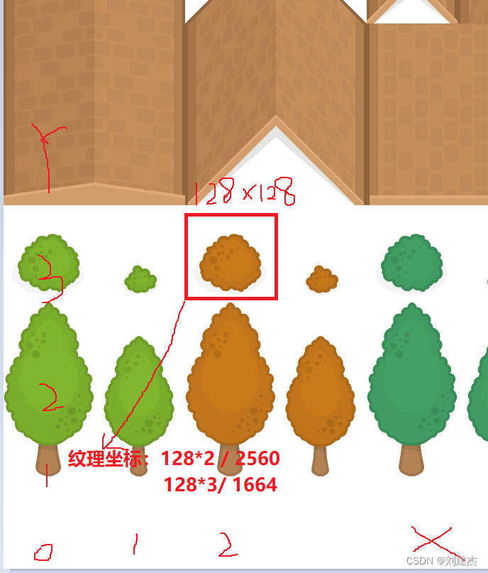 Hazel游戏引擎（067）Texture Sheet初探-CSDN博客