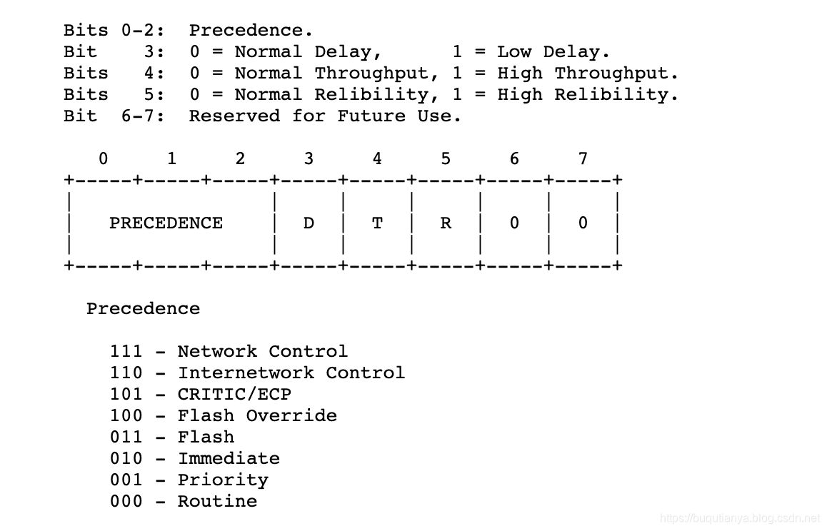 RFC791（IP协议）——协议格式_rfc 791-CSDN博客