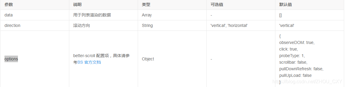 关于移动端在cubeui中cube-scroll（以及better-scroll）里面写click会触发两次的问题_cube-scroll内点击事件触发两次是什么原因-CSDN博客