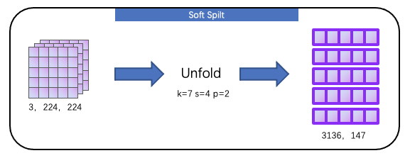 T2T VIT 学习笔记（附代码）_t2t-vit-CSDN博客