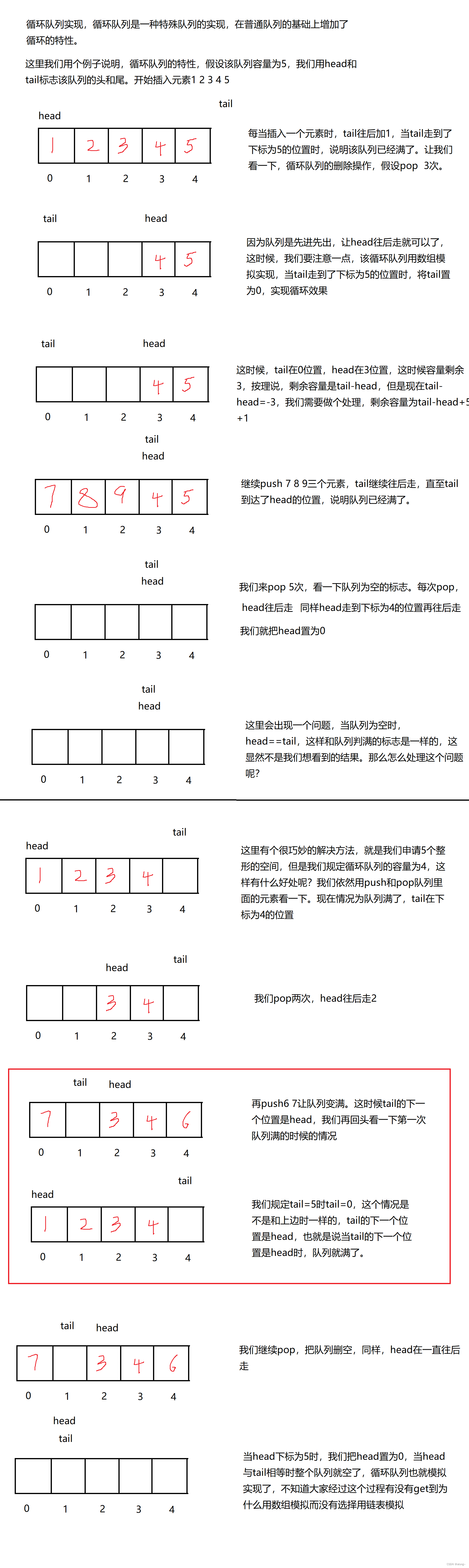 实现循环队列：数据结构与leetcode算法实战 Csdn博客