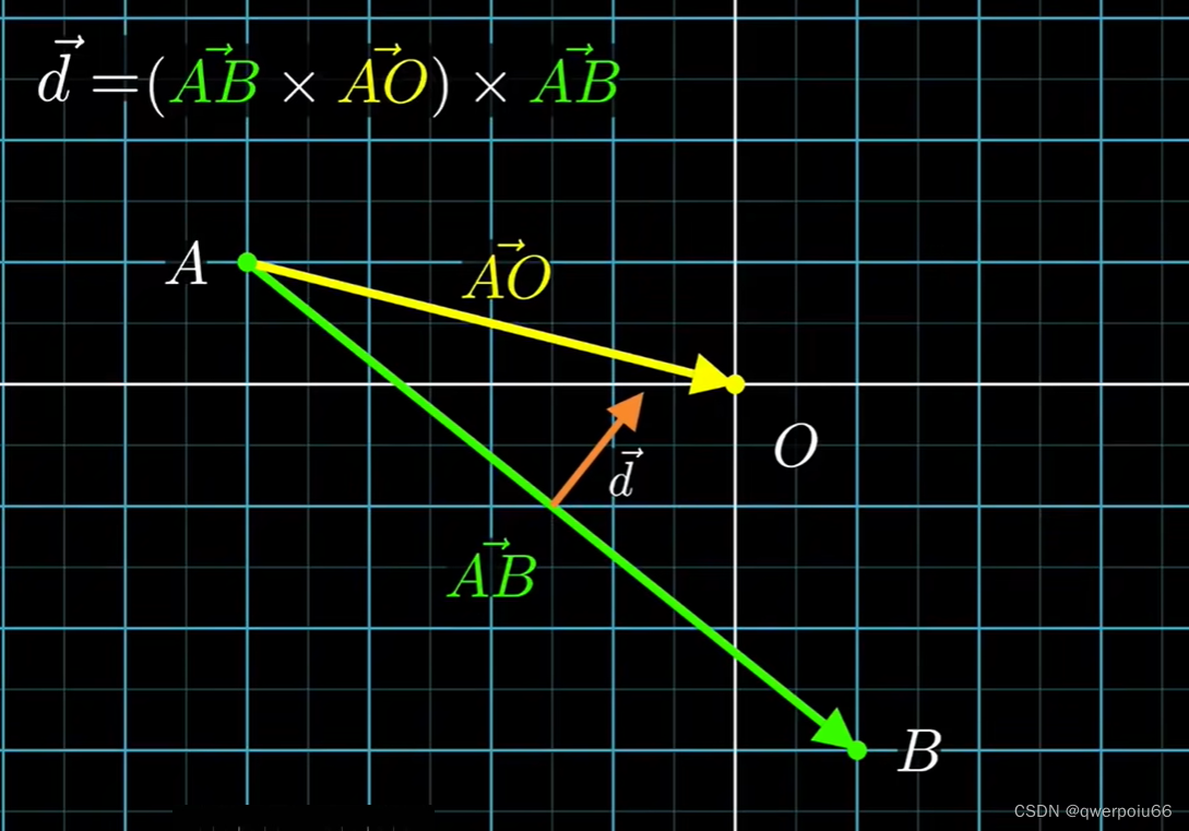 GJK算法，碰撞检测（自学笔记，侵权删）-CSDN博客