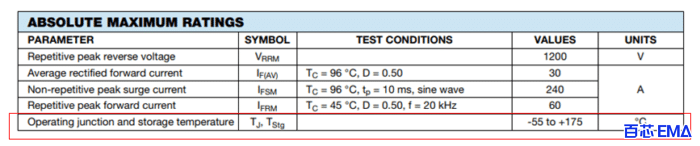 （南京观海微电子）——二极管应用及选取_二极管ifrm-CSDN博客