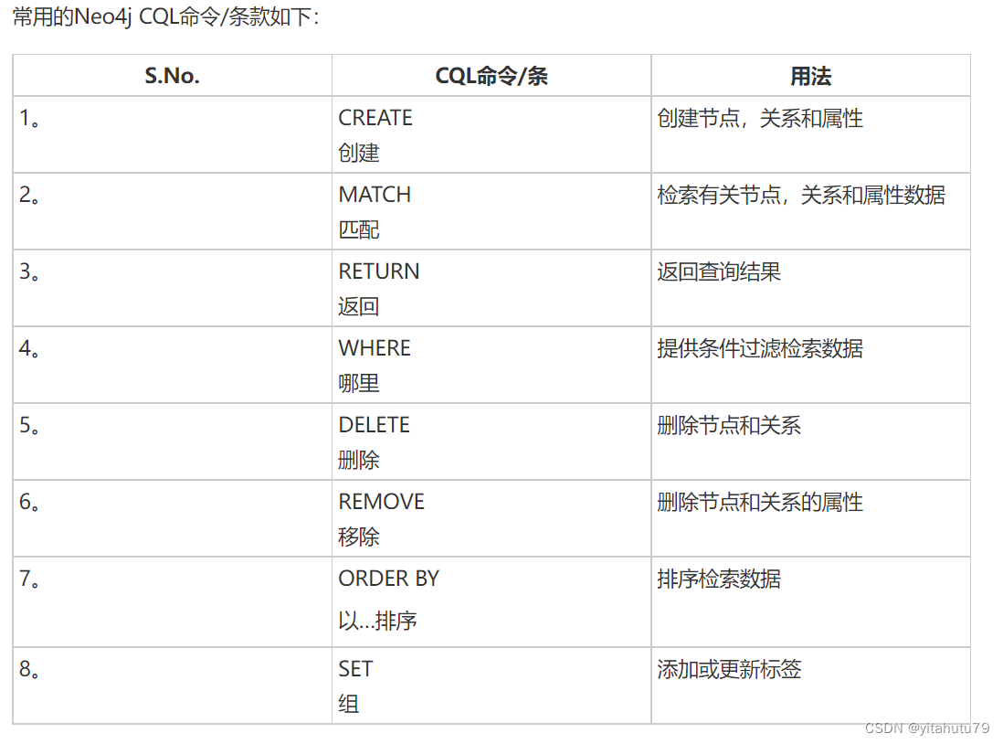 Neo4j - CQL语法介绍（1）-CSDN博客