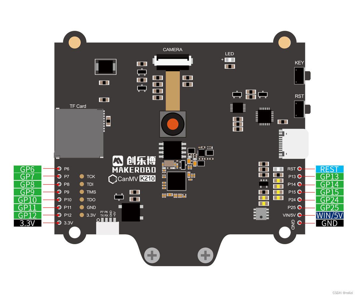 【嵌入式开发】在maixhub平台自主训练模型 k210图像检测-CSDN博客