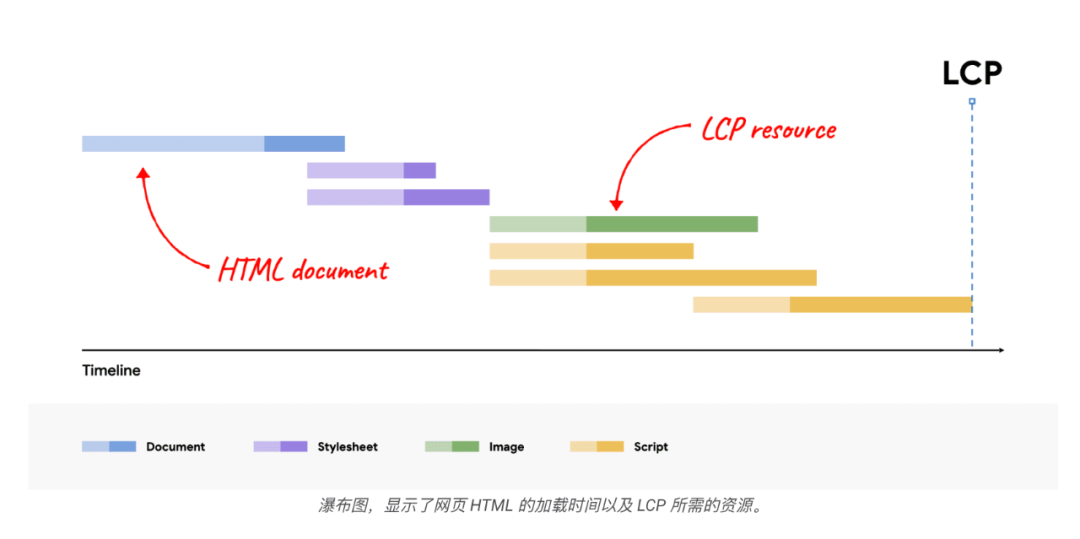优化 LCP-CSDN博客