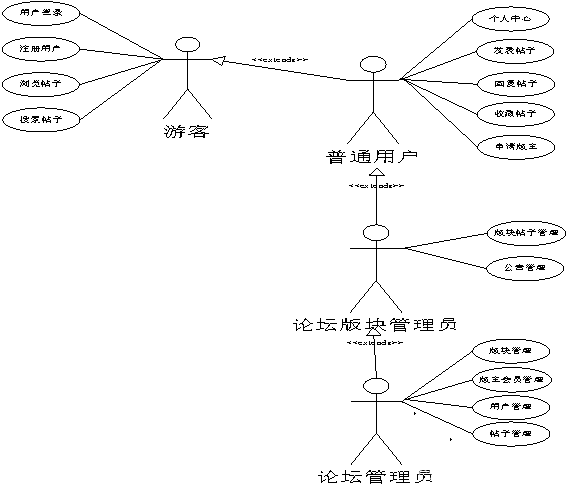 基于java Web的论坛bbs系统设计与实现基于web的论坛设计与实现 Csdn博客