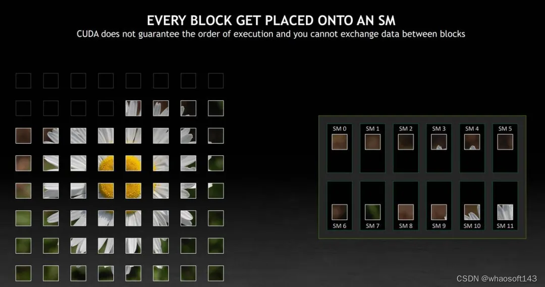 GPU~提升性能_gpu优化-CSDN博客
