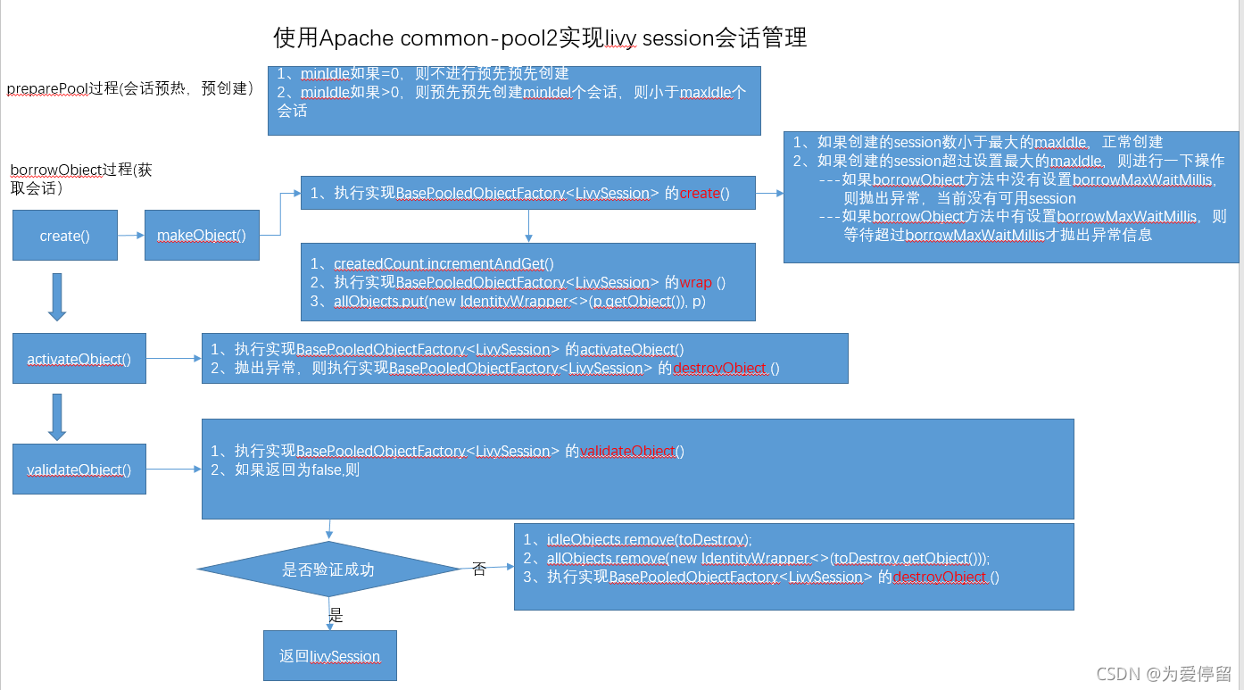 使用common-pool2实现livy session管理_livysession管理-CSDN博客