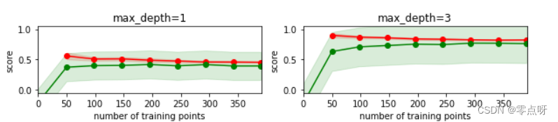 learning_curve（）详解_learning curve-CSDN博客