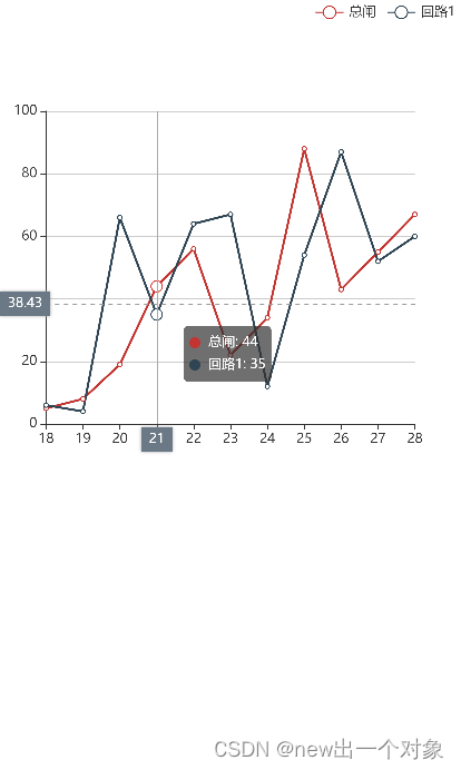 uniapp-vue2使用echarts图表-兼容H5和App_uniapp echart-CSDN博客