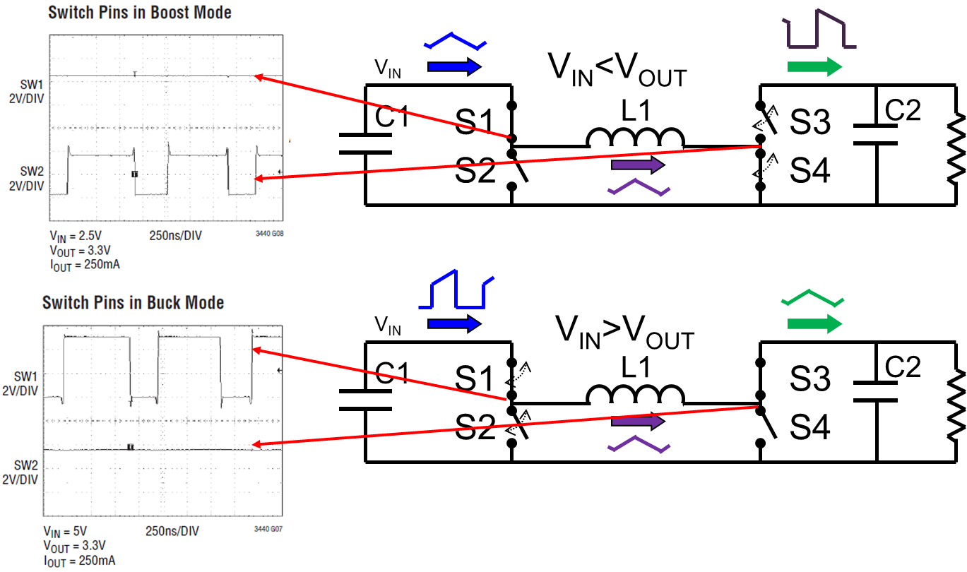 开关电源拓扑结构_同步boost-CSDN博客