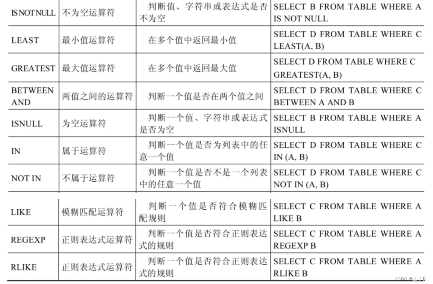 一篇文章解决Mysql8_mysql 8 pdf-CSDN博客