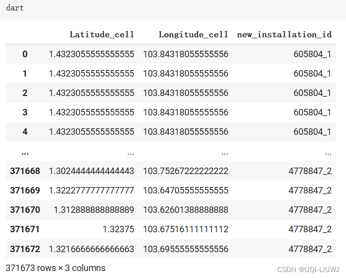 pandas/geopandas 笔记：逐record的轨迹dataFrame转成逐traj_id的轨迹dataFrame_pandas dataframe 转record-CSDN博客