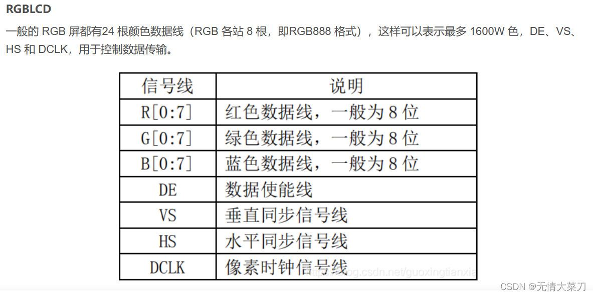 STM32 CubeMX (H750)RGB屏幕 LTDC_stm32h750 rgb-CSDN博客