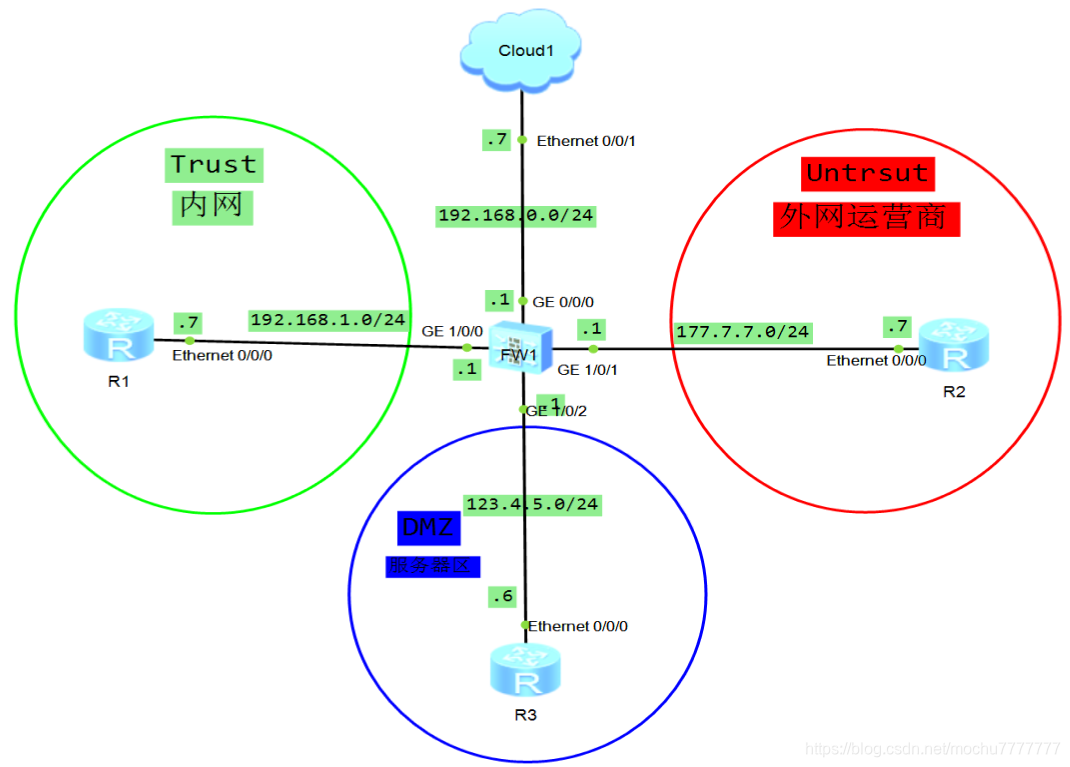 华为模拟器eNSP使用SSH远程管理防火墙实验_ensp路由器远程访问防火墙-CSDN博客