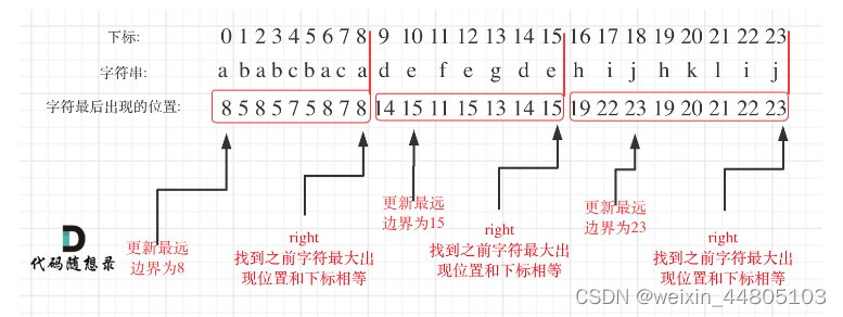 Day33算法记录|贪心算法05-CSDN博客