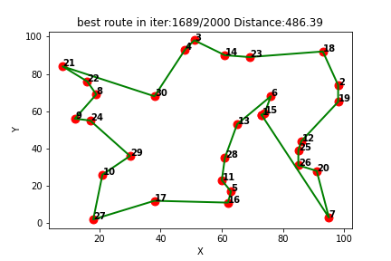强化学习求解TSP（一）：Qlearning求解旅行商问题TSP（提供Python代码）_使用强化学习解决旅行商问题-CSDN博客