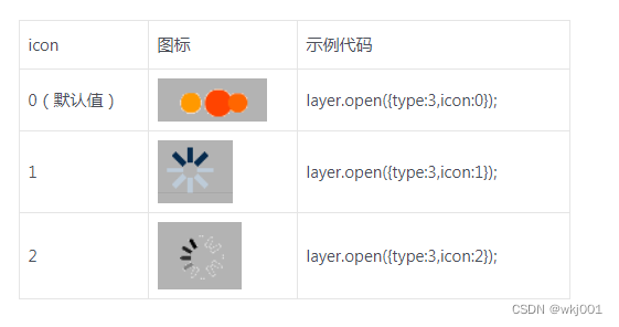 layui之layer弹出层的icon数字及效果展示_layer icon-CSDN博客