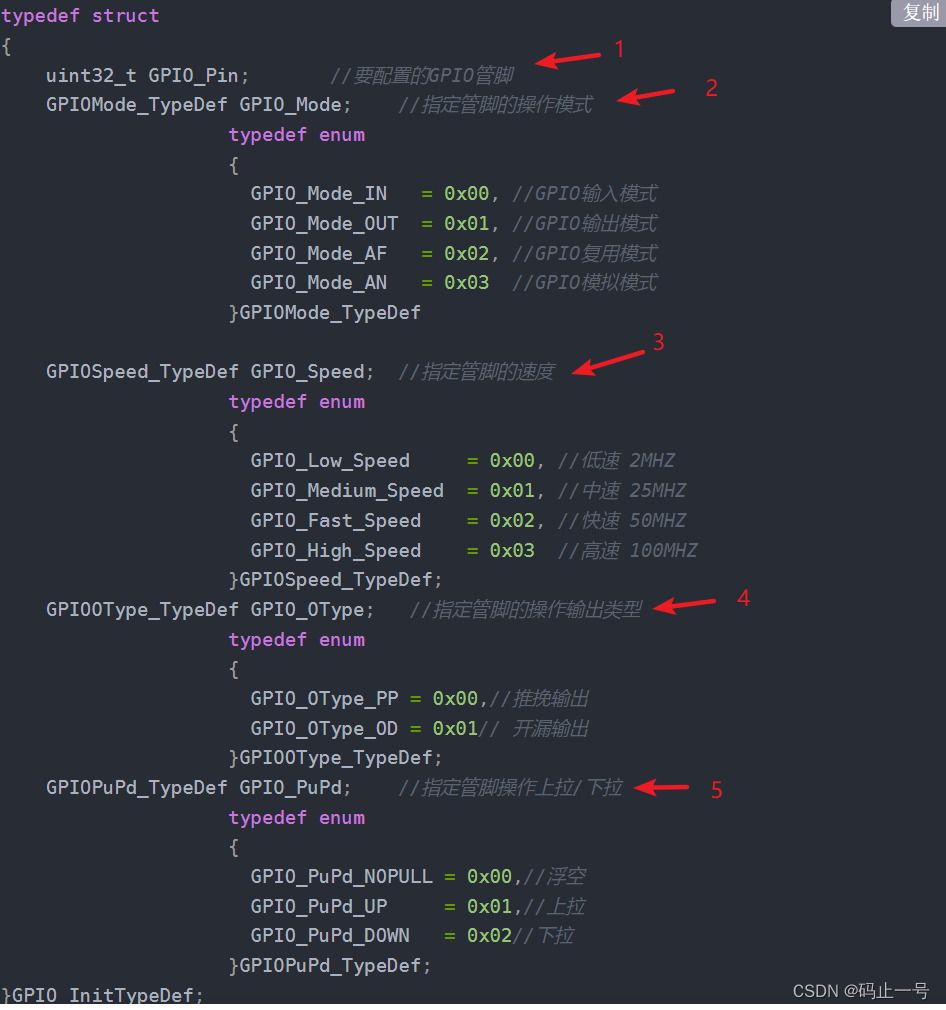 STM32F4 学习（GPIO）_f4系列浮空输入-CSDN博客