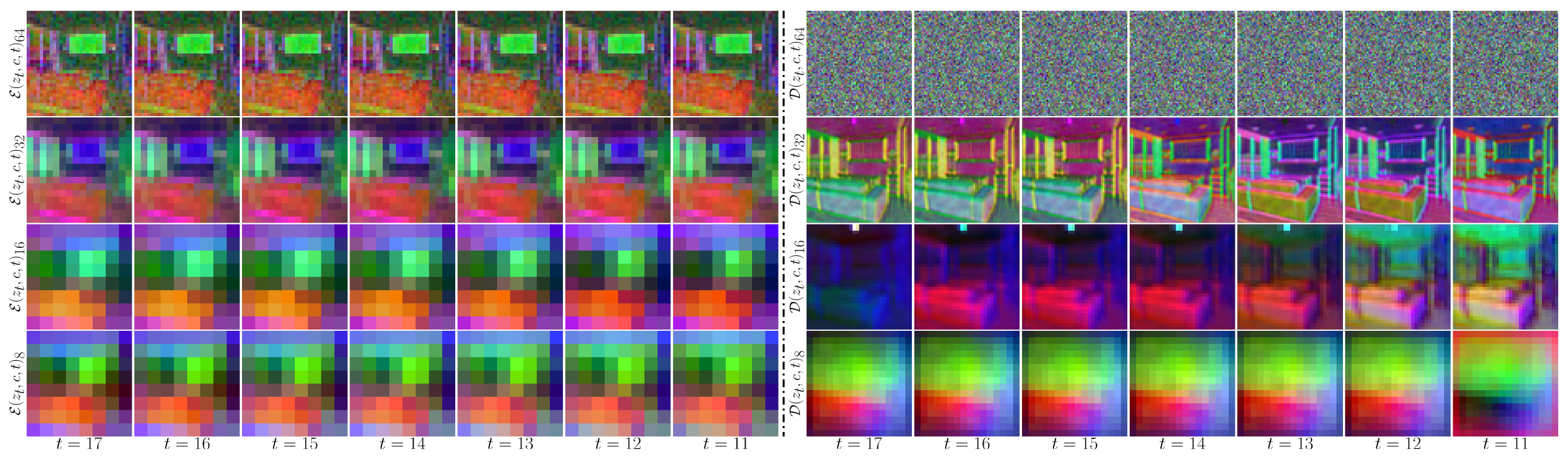 Faster Diffusion: Rethinking the Role of UNet Encoder in Diffusion Models-CSDN博客