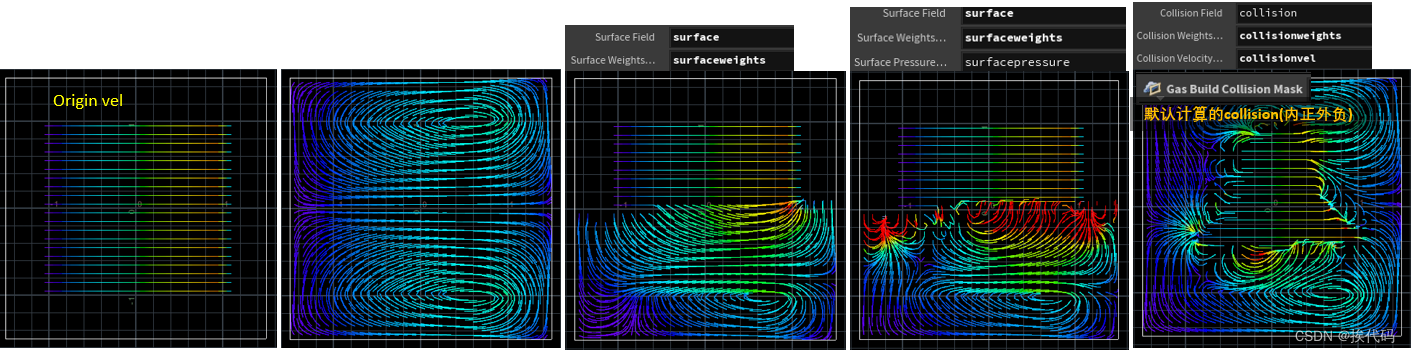 Fluids —— MicroSolvers DOP_gasvortexconfinement-CSDN博客