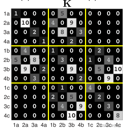 图匹配（Graph Matching）入门学习笔记——以《Factorized Graph Matching》为例（二）_因式分解的图匹配(fgm) matlab-CSDN博客