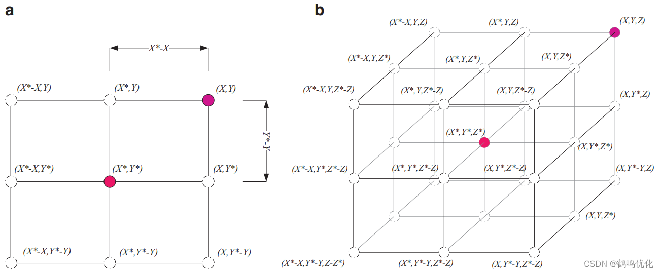 鲸鱼优化算法（Whale Optimization Algorithm，WOA）-CSDN博客