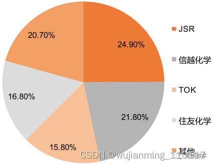 半导体材料技术_str与mstr和prs区别-CSDN博客