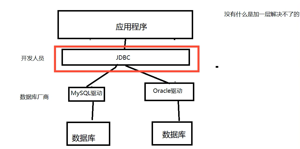 第十章——JDBC_10.3实现jdbc程序-CSDN博客