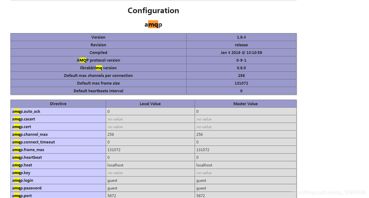 windows 安装rabbitmq | php_amqp.dll Unknown on line 0_unable to load dynamic library 'amqp-CSDN博客