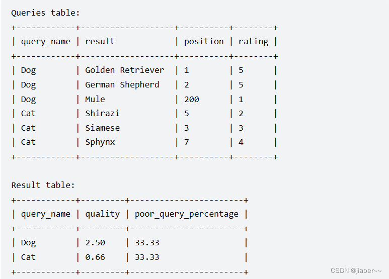 Sql 每日一题【1211 查询结果的质量和占比】 Csdn博客