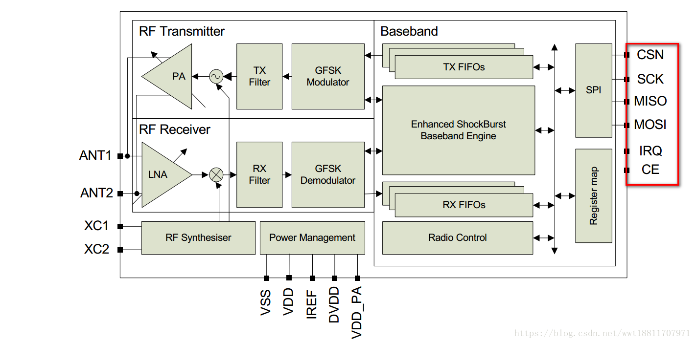 STM32驱动NRF24L01_stm32f nrf24l01 模拟方式-CSDN博客