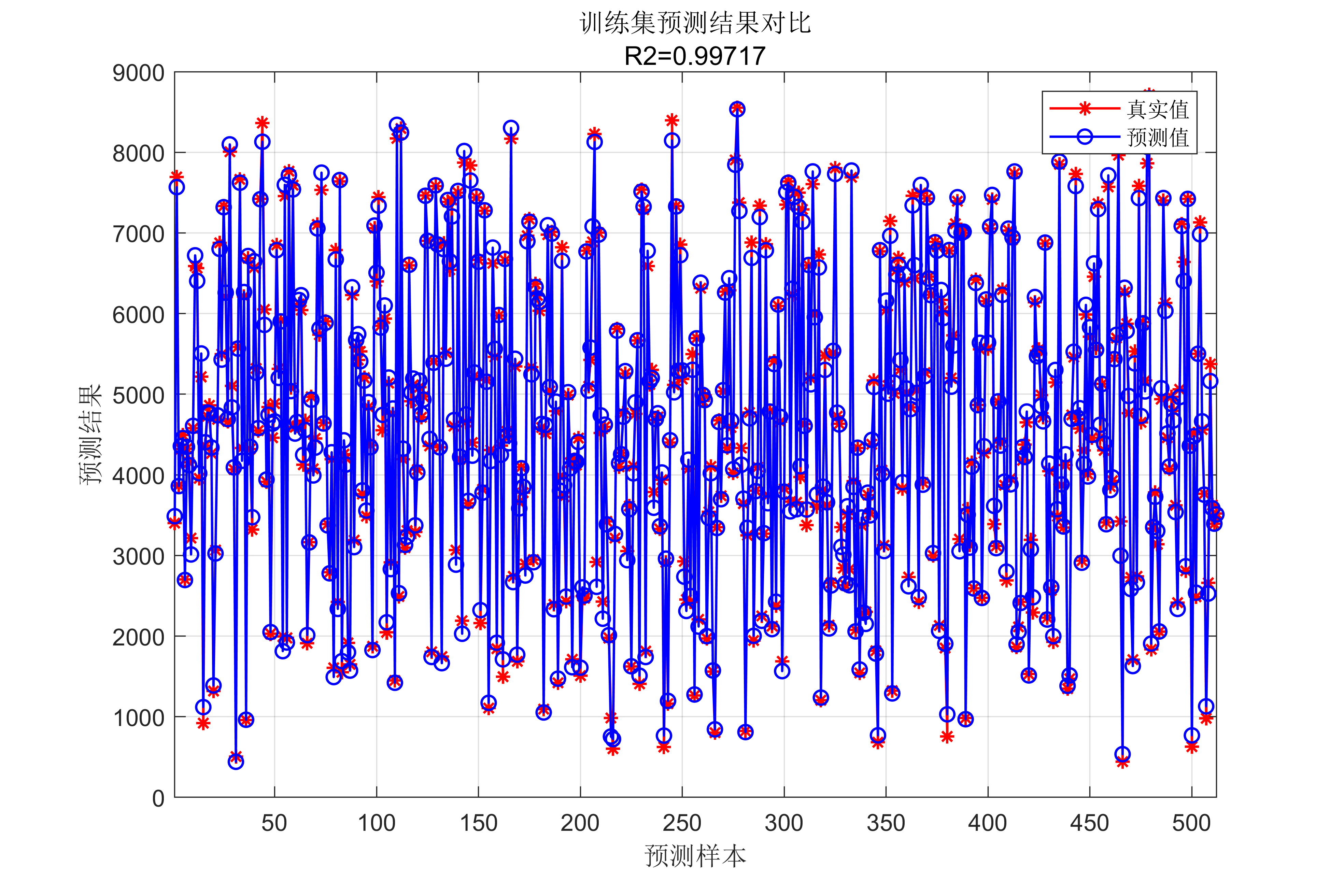 基于CNN-RVM的数据回归预测-CSDN博客