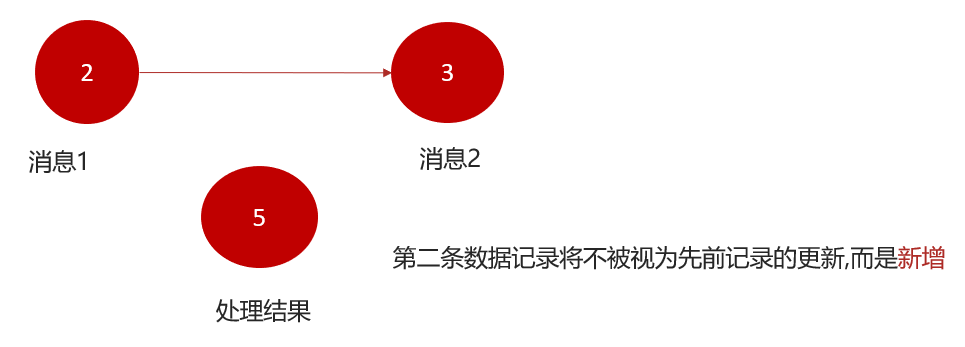 kafka-Stream详解篇（附案例）_kafka stream-CSDN博客