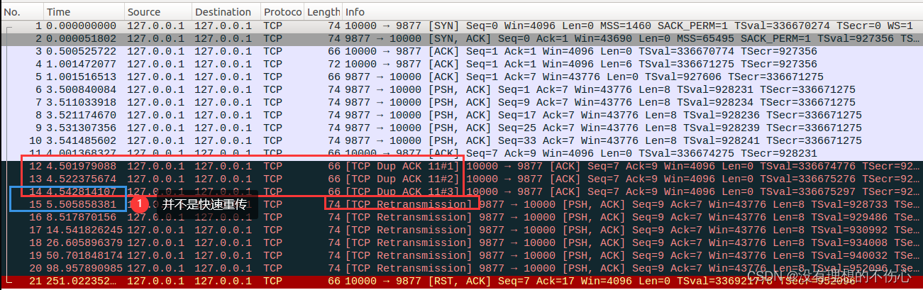 TCP重传机制详解——02SACK_tcp sack-CSDN博客