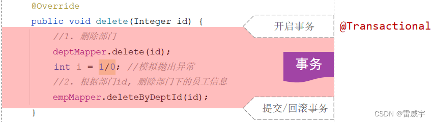 @Transactional注解详解_注解transactional-CSDN博客