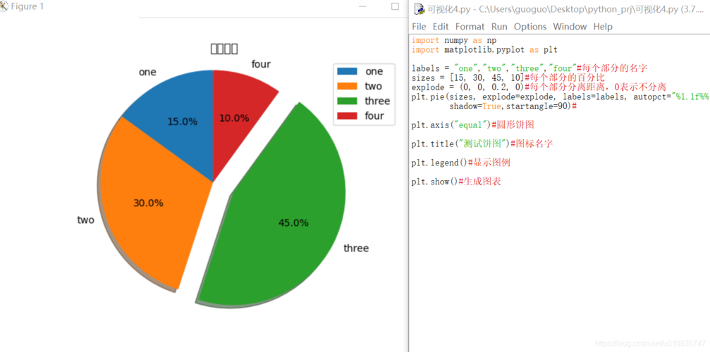 基于python的图表生成系统python自动生成图表如何将python输出结果整理成长图 Csdn博客