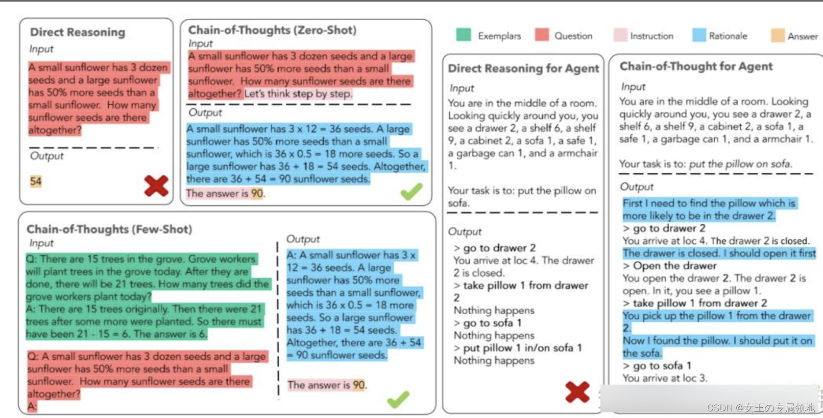 一文读懂「Chain of Thought，CoT」思维链-CSDN博客