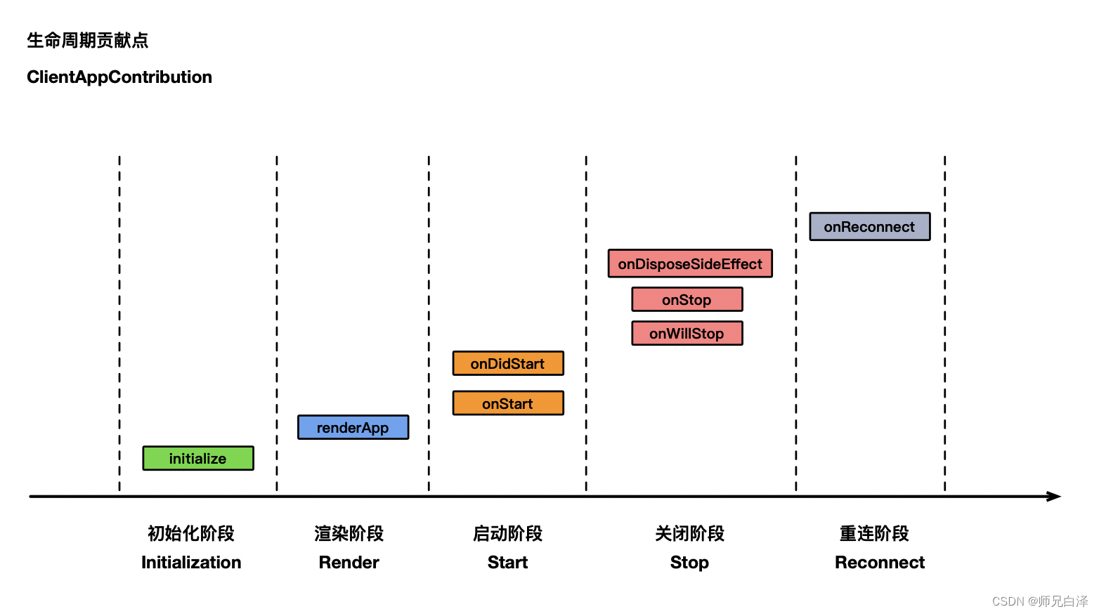 阿里 & 蚂蚁自研 IDE_antcode-CSDN博客