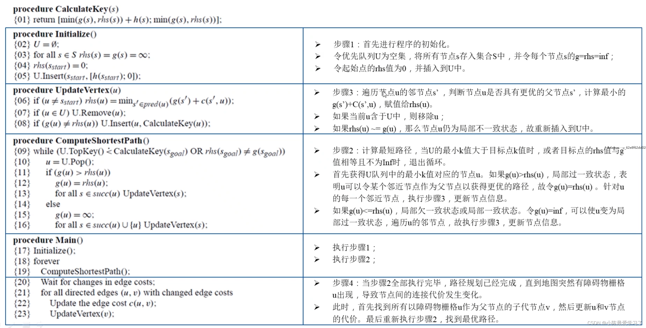 路径规划——搜索算法详解（六）：LPA*算法详解与Matlab代码_lifelong planning a* (lpa*)-CSDN博客