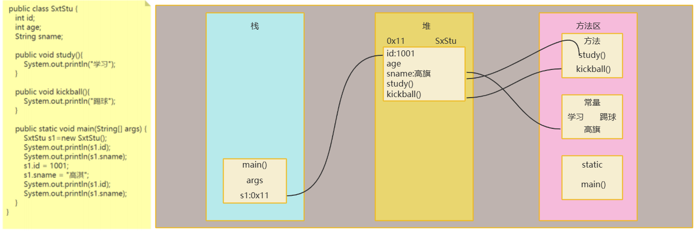 面向对象与JVM内存分析_java面向对象和jvm的关系-CSDN博客