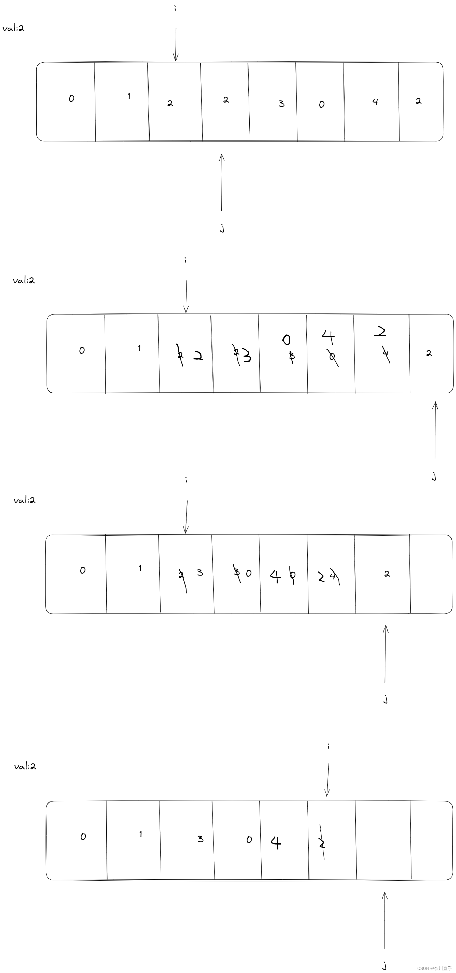 day1|704.二分查找、27.移除元素-CSDN博客