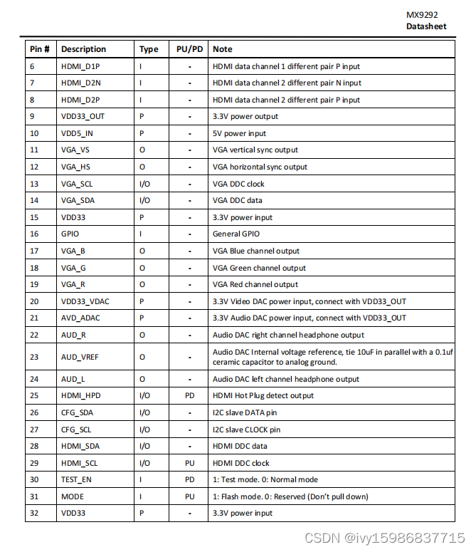 MX9292DatasheetHDMI to VGA Convertor with Audio Support-CSDN博客