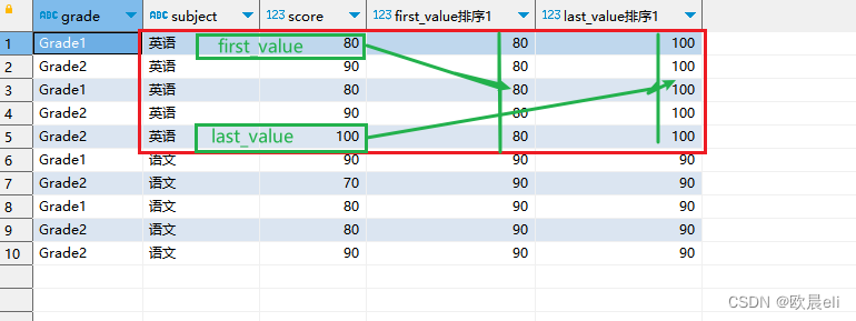 SQL - 开窗(窗口)函数_sql开窗函数-CSDN博客