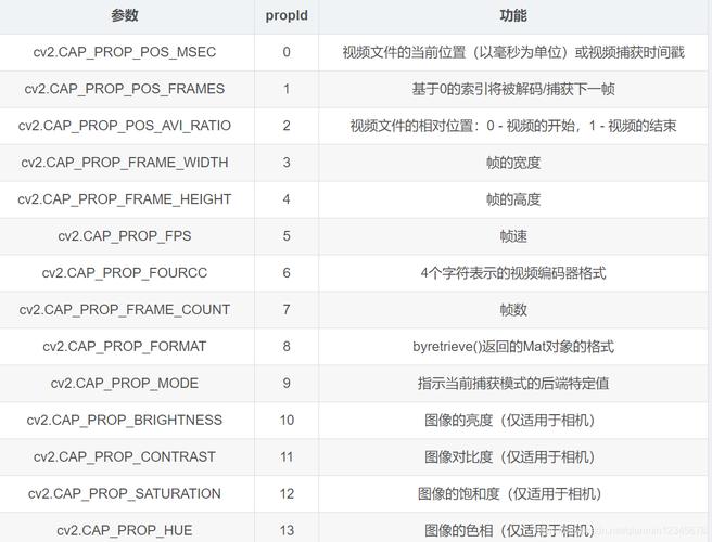 Python常用指令大全python常用命令参考python基本42个命令 Csdn博客